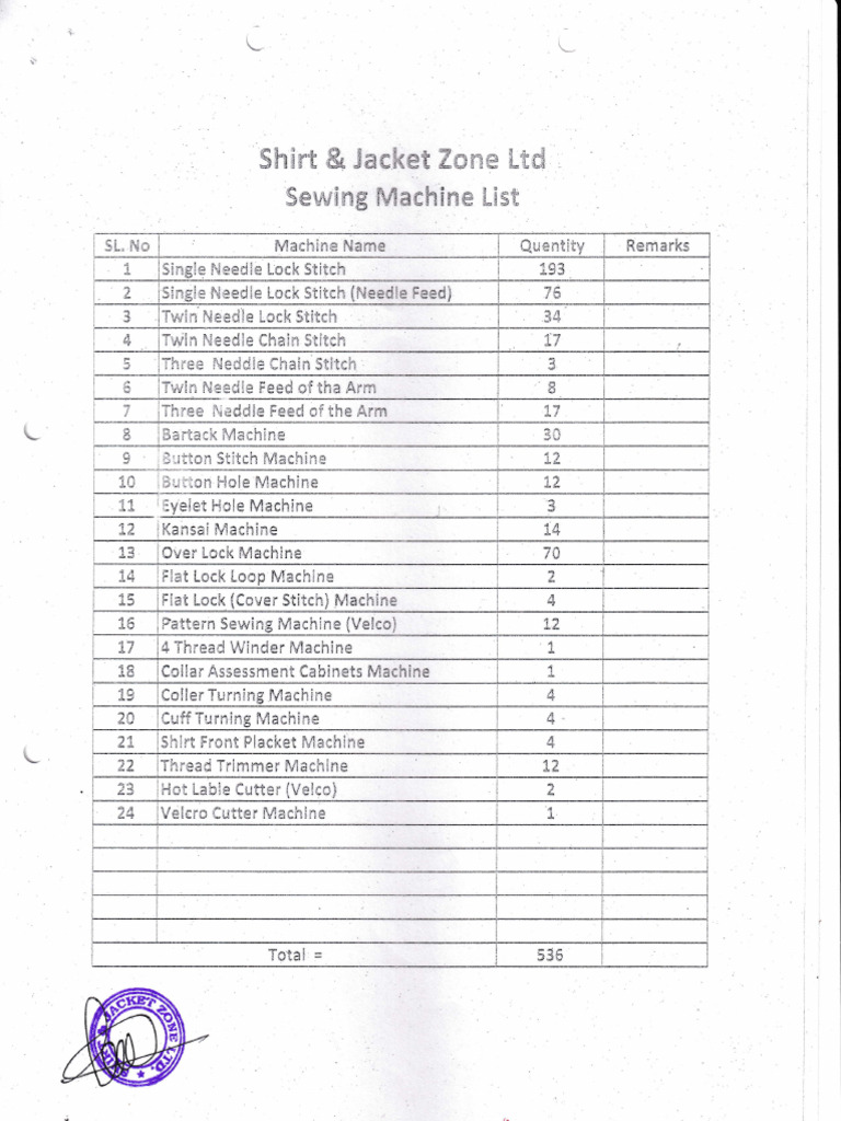 Machine List | PDF