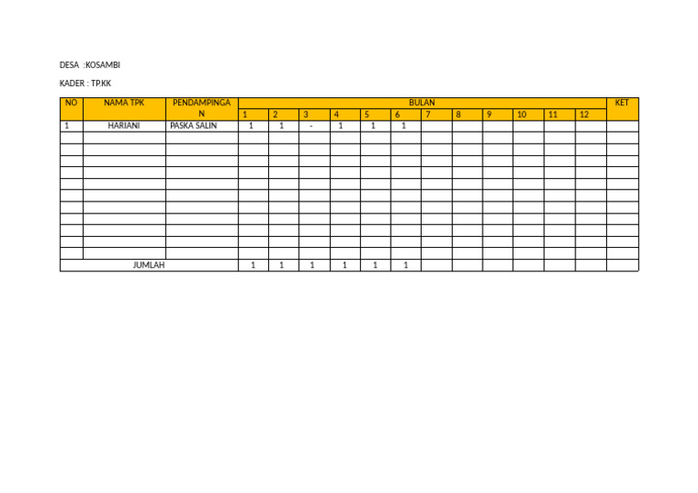 Kader TPK Awalo | PDF