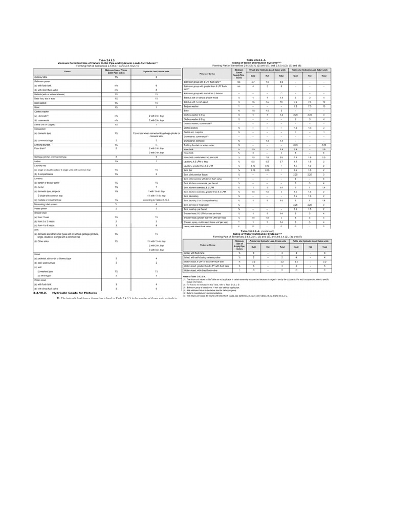 Plumbing Fixture Calculation Table | PDF