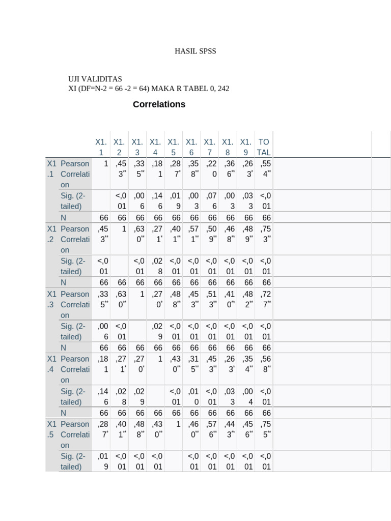 Hasil Spss 2 | PDF