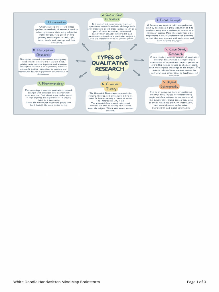 White Doodle Handwritten Mind Map Brainstorm | PDF