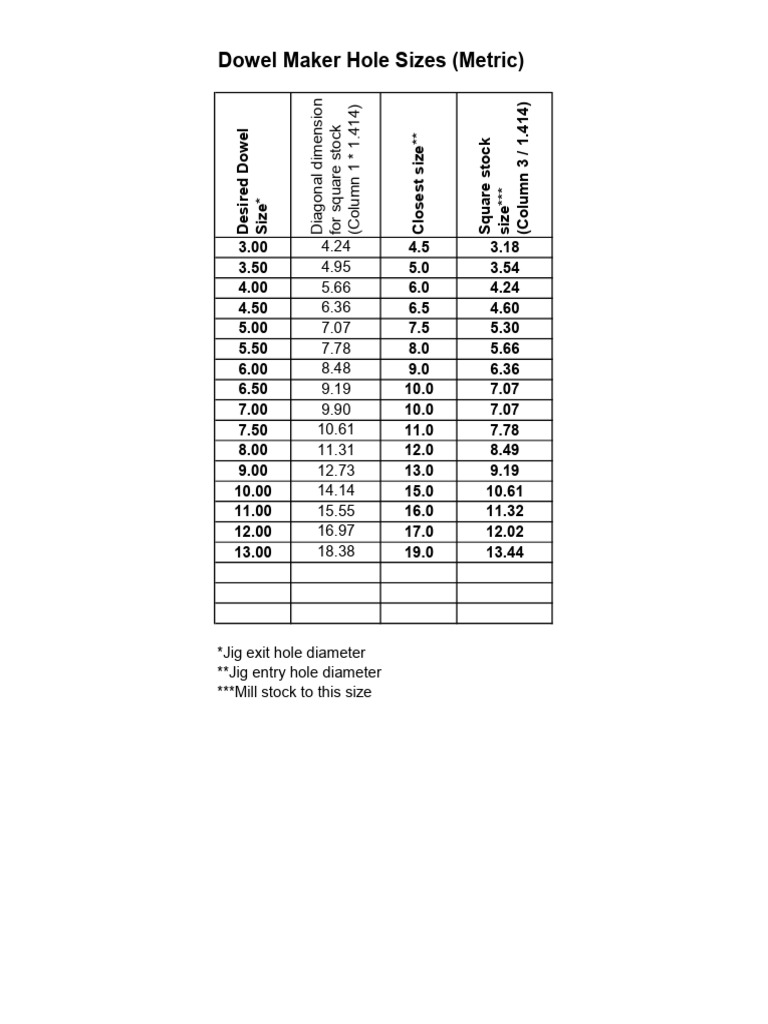 Dowel Maker Hole Sizes Metric | PDF