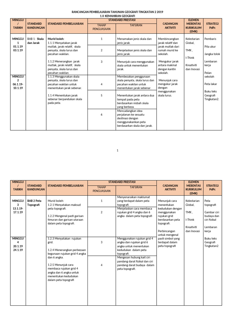 Rancangan Pembelajaran Tahunan Geografi Tingkatan 2 2019 | PDF