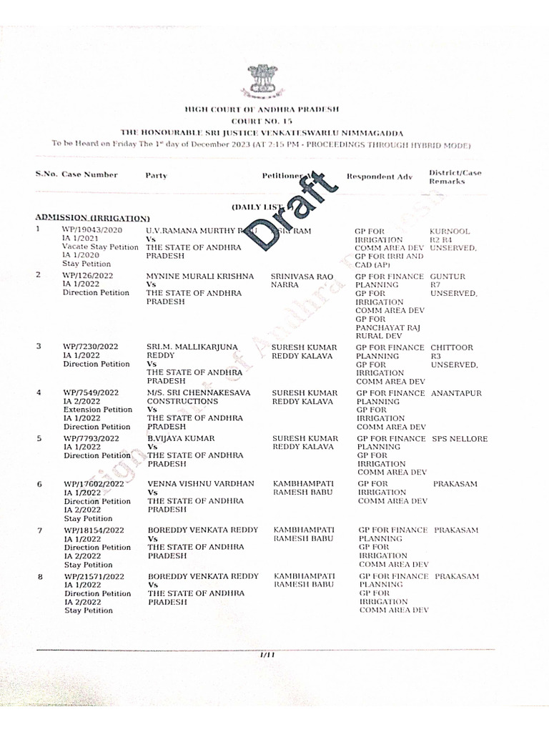15th Court List | PDF