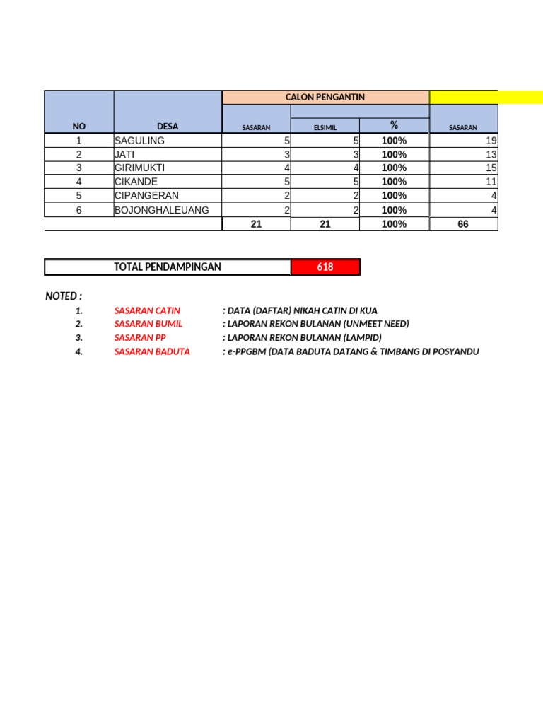 Master Ansit 1 Jun 2024 Saguling | PDF