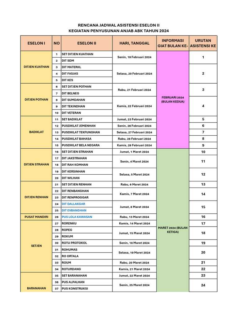 Rencana Jadwal Asistensi Anjab ABK 2024 | PDF