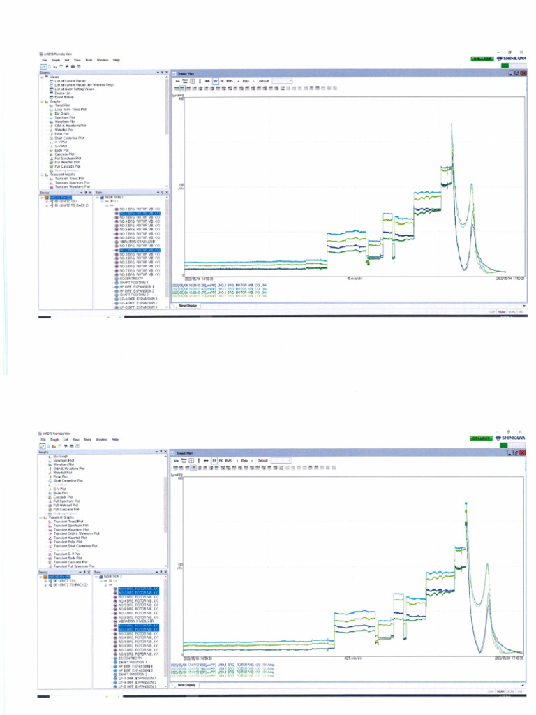 STG 2 VMS Trend | PDF