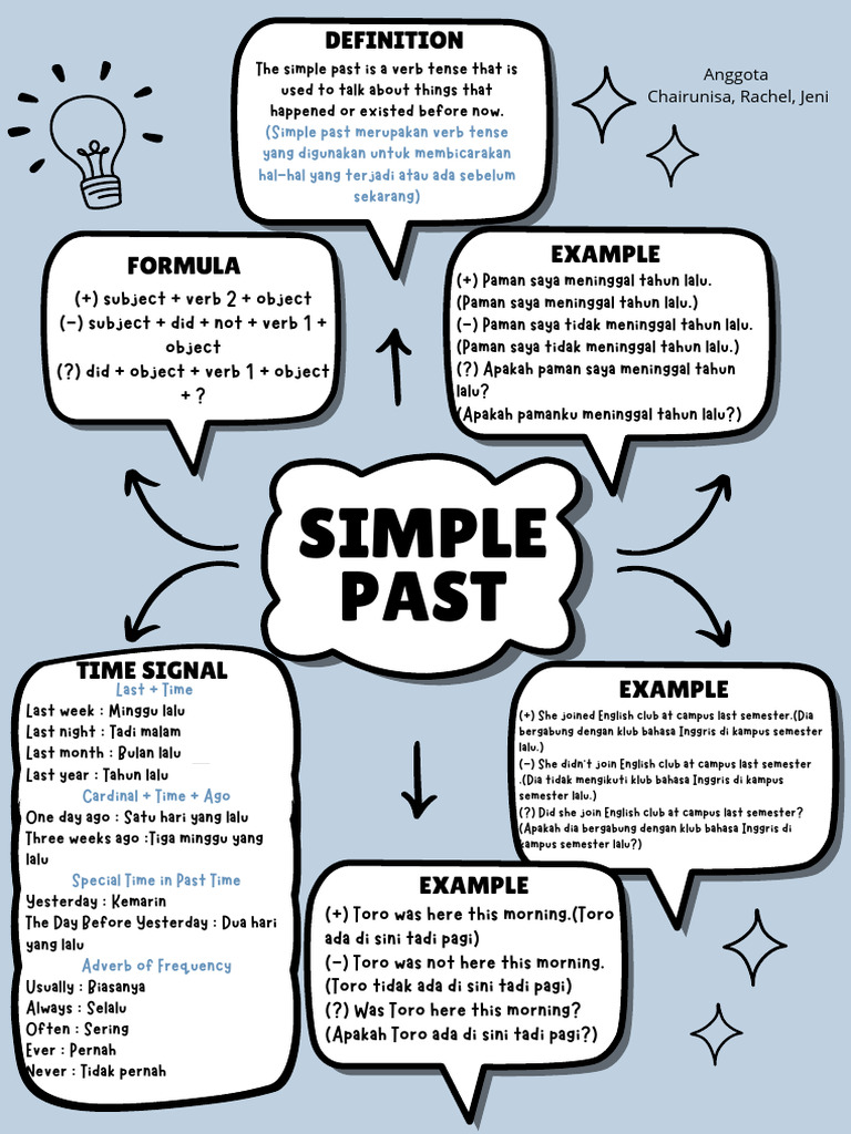 Mind Map Simple Past | PDF