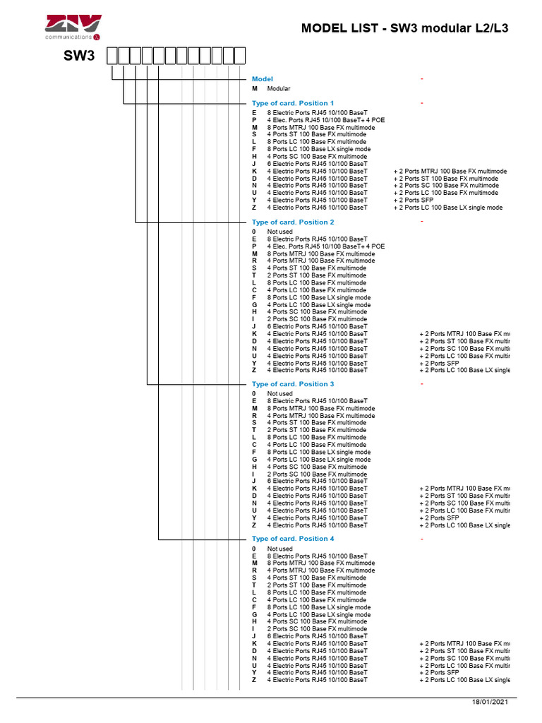 SW3 Modular L2-L3 - 19 - 01 - 2021 | PDF