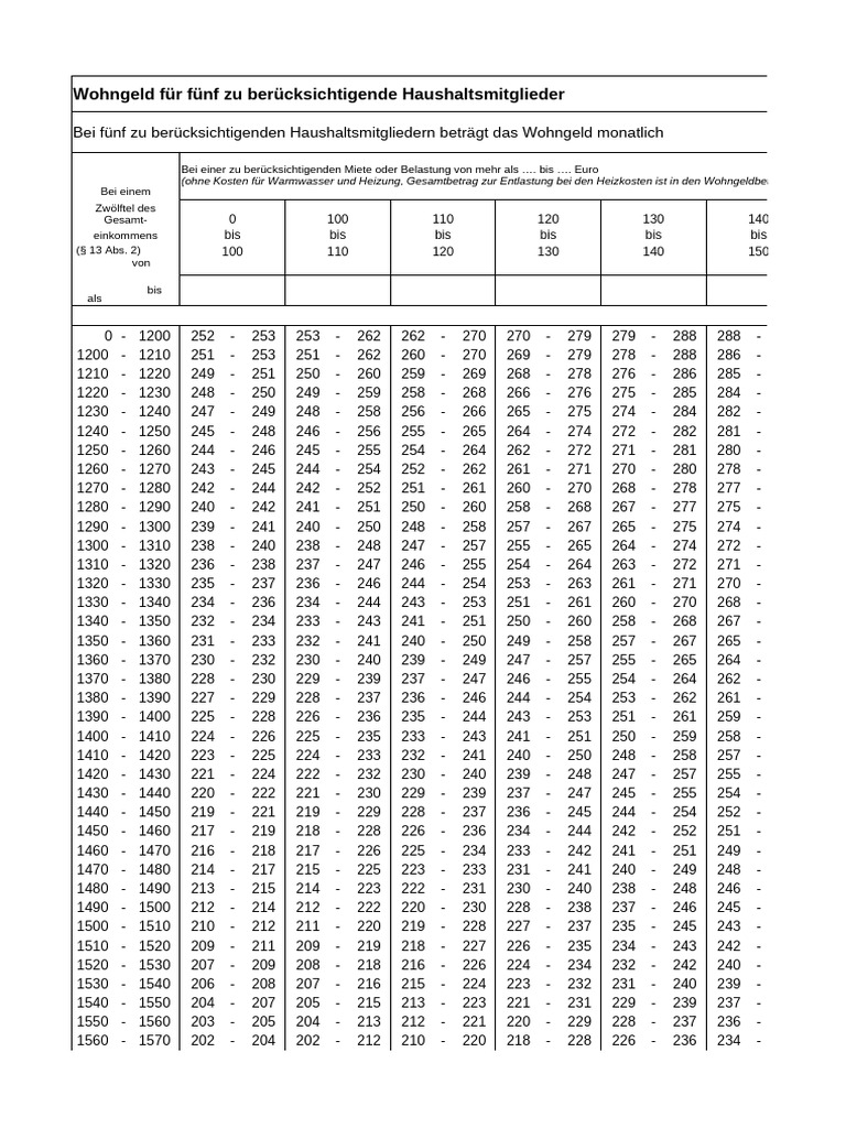 Wohngeld Tabelle 5 | PDF