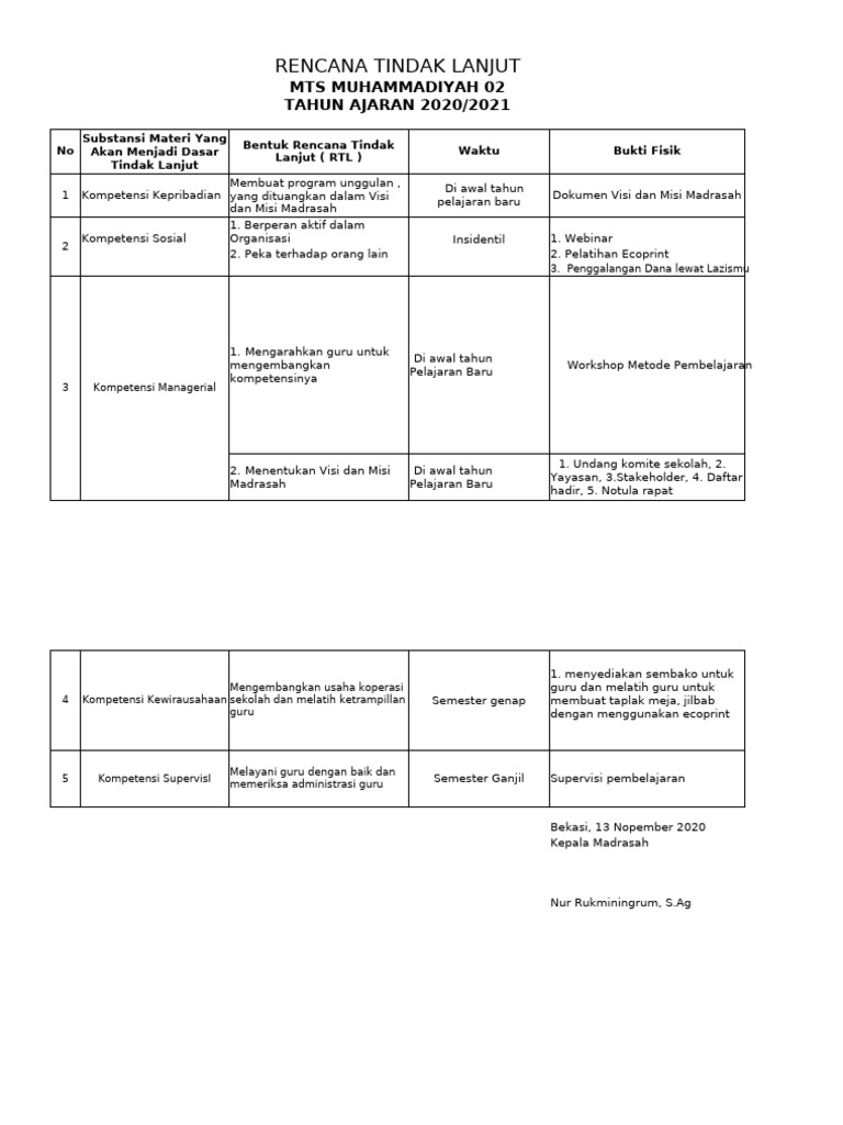 Rencana Tindak Lanjut Kamad | PDF