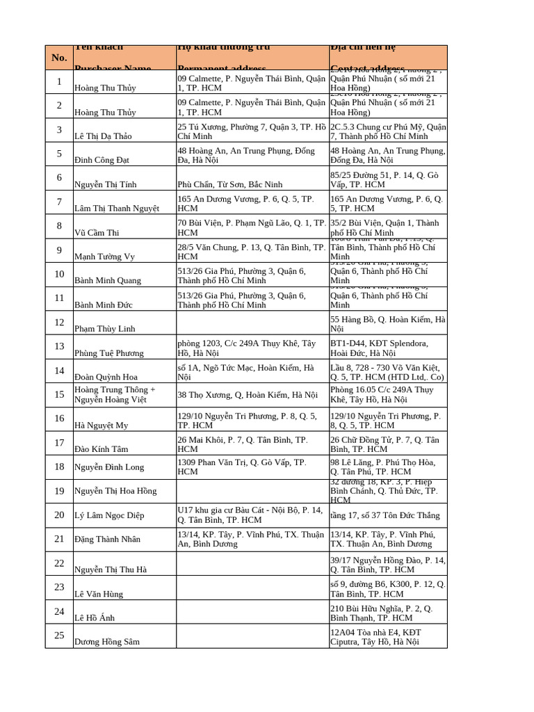 Gateway Thao Dien | PDF