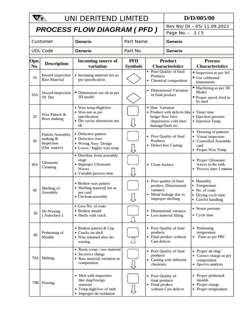 New Generic Casting PFD - 11.09.23 | PDF