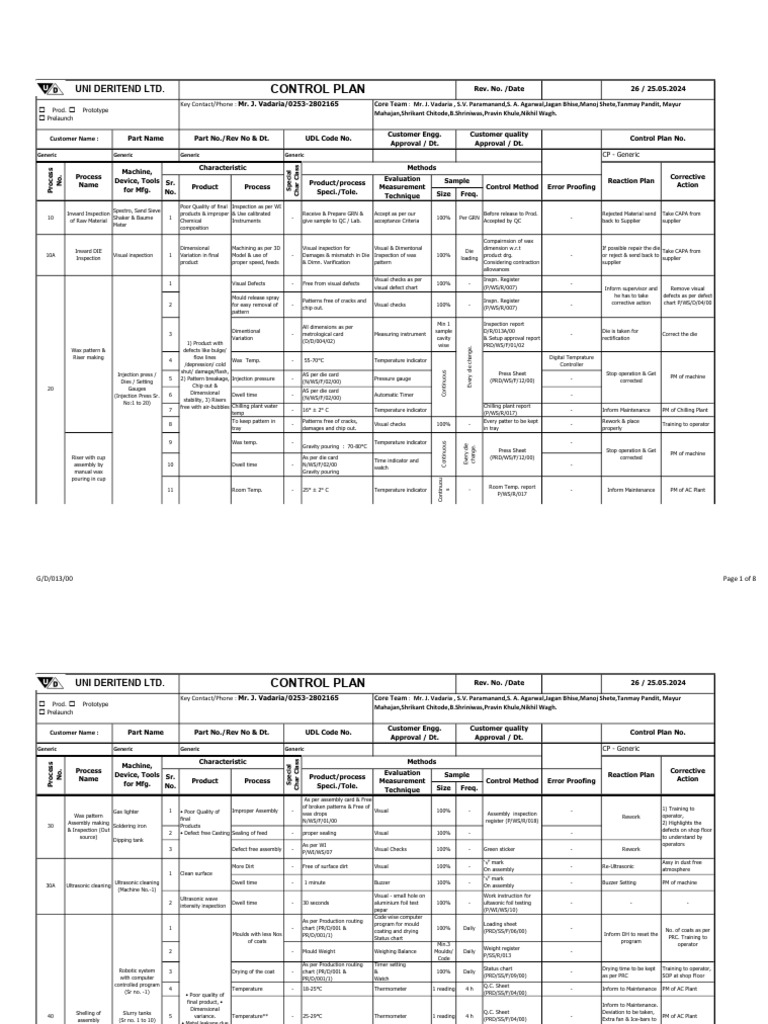 Generic - Control Plan - 25.05.2024 | PDF
