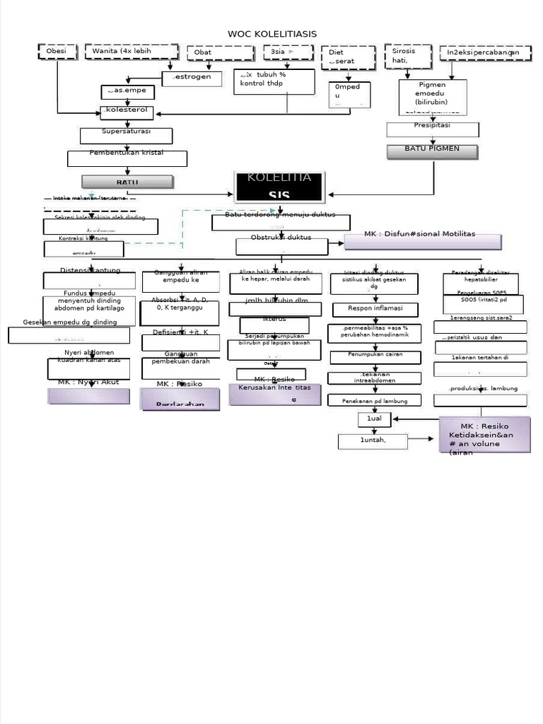 Patway Cholelithiasis | PDF