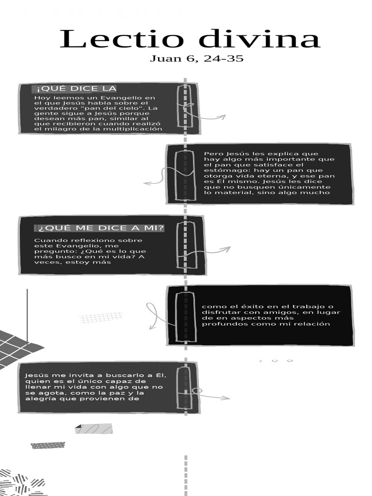 Infografia Lectio Divina - Juan | PDF