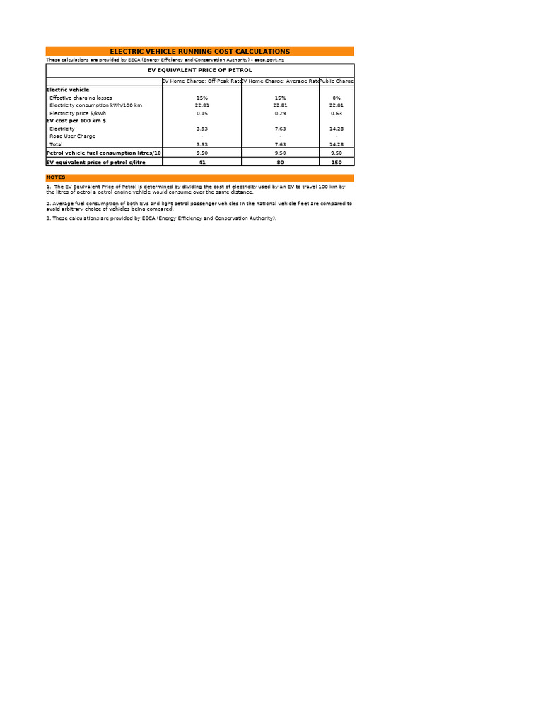 Electric Vehicle Running Cost Calculations | PDF
