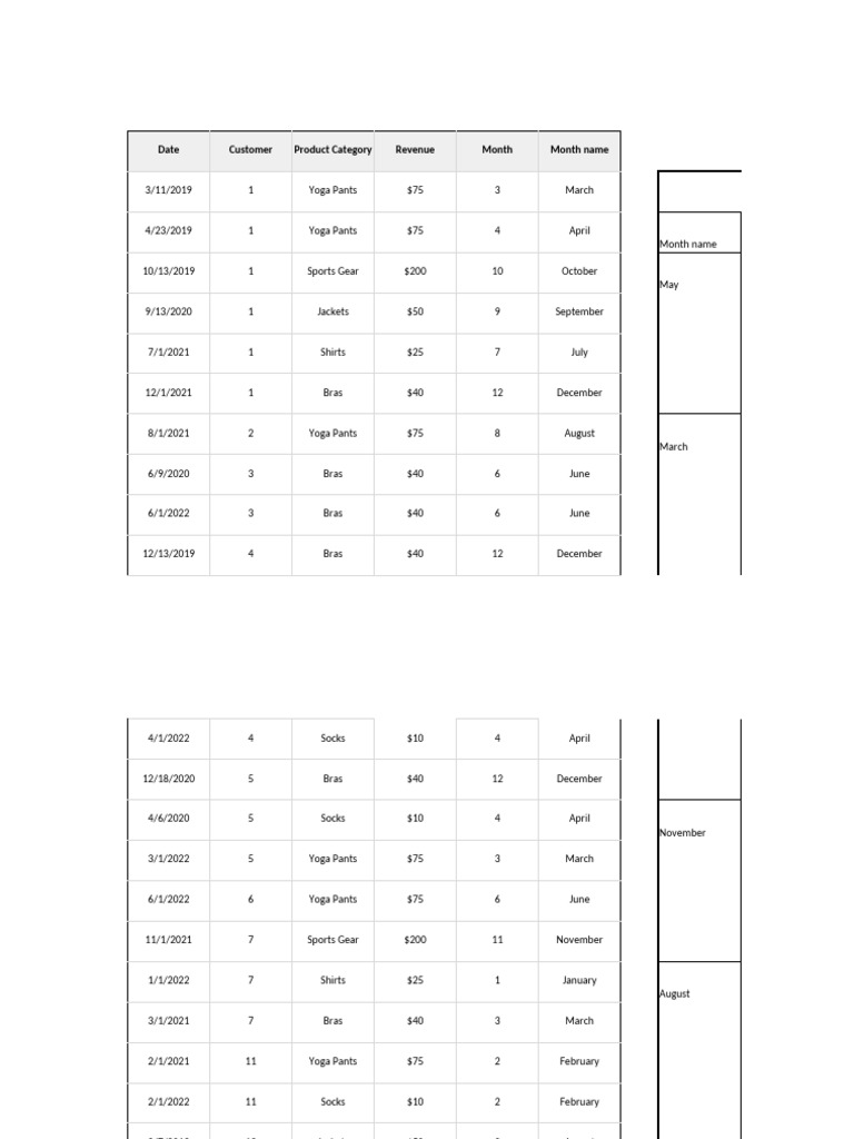 Exercise 2 - Dataset | PDF