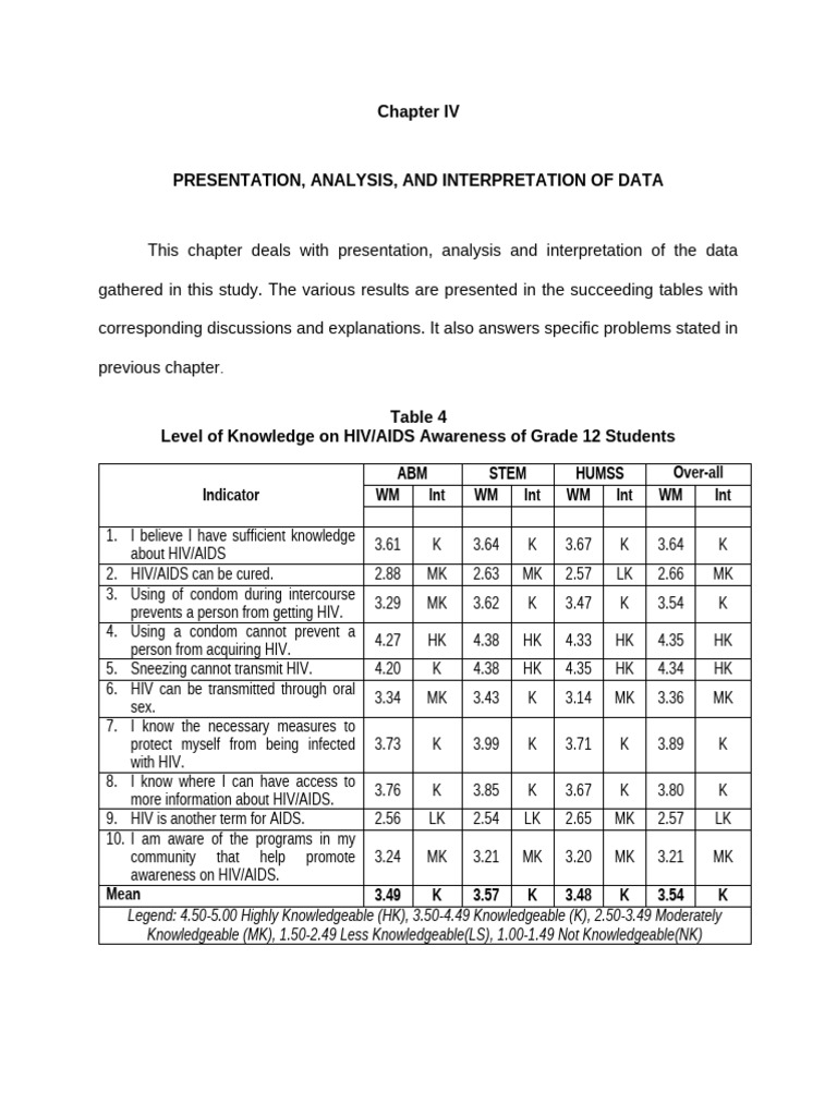 Chap4 Knowledge Verbal Interpretation | PDF