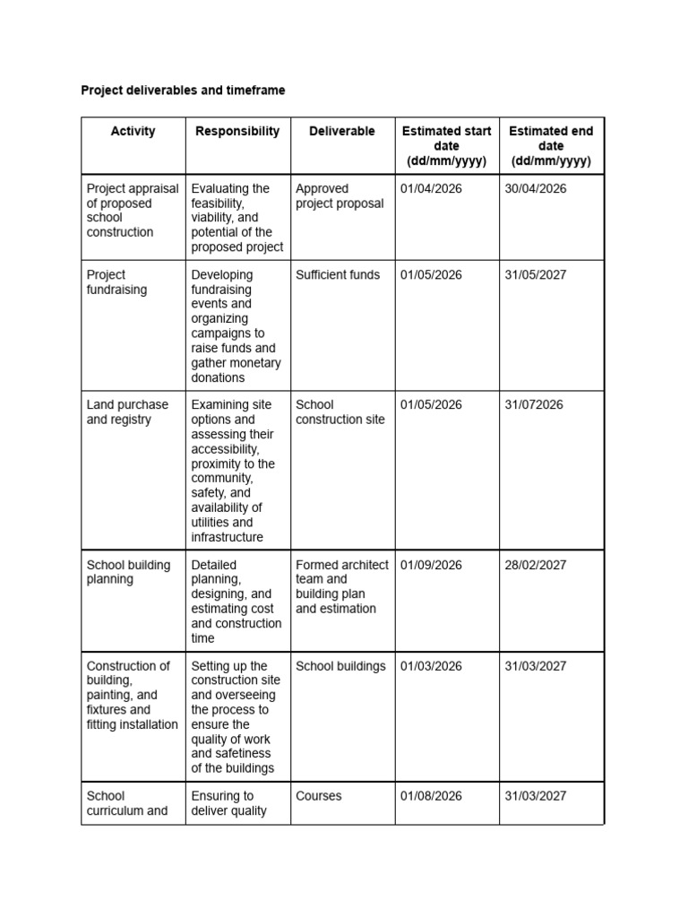 Project Deliverables and Timeframe | PDF Project Deliverables and Timeframe | PDF