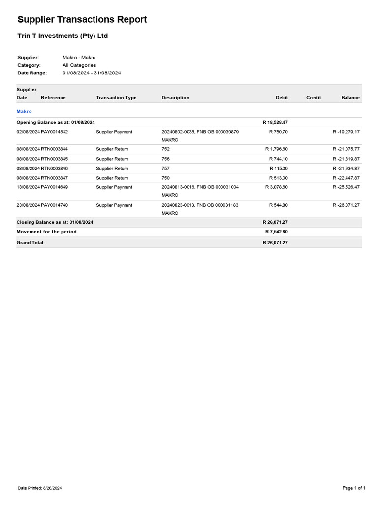 Supplier Transactions Report | PDF