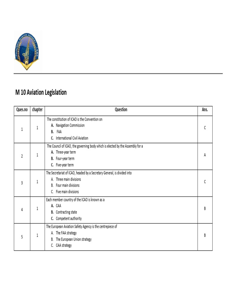MODULE 10 (MCT | PDF