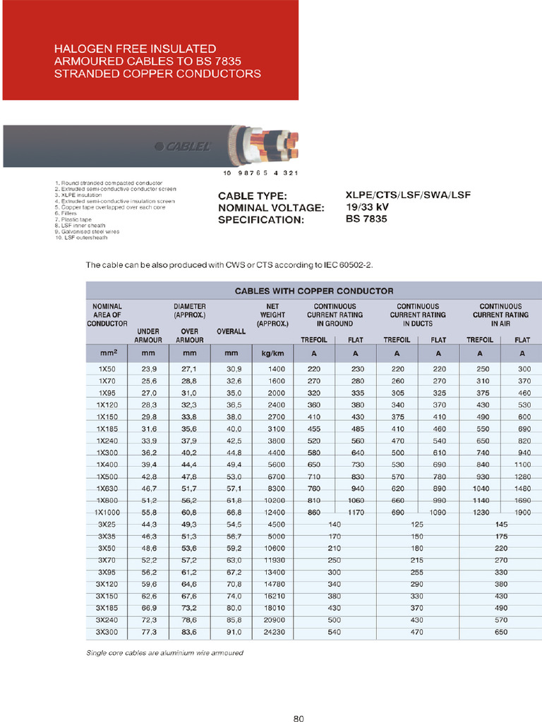 Xlpe CTS LSF Swa LSF 19-33KV | PDF