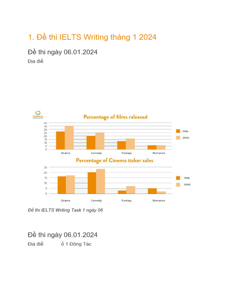(Luyện Đề) Đề Thi IELTS Writing - 2024 | PDF