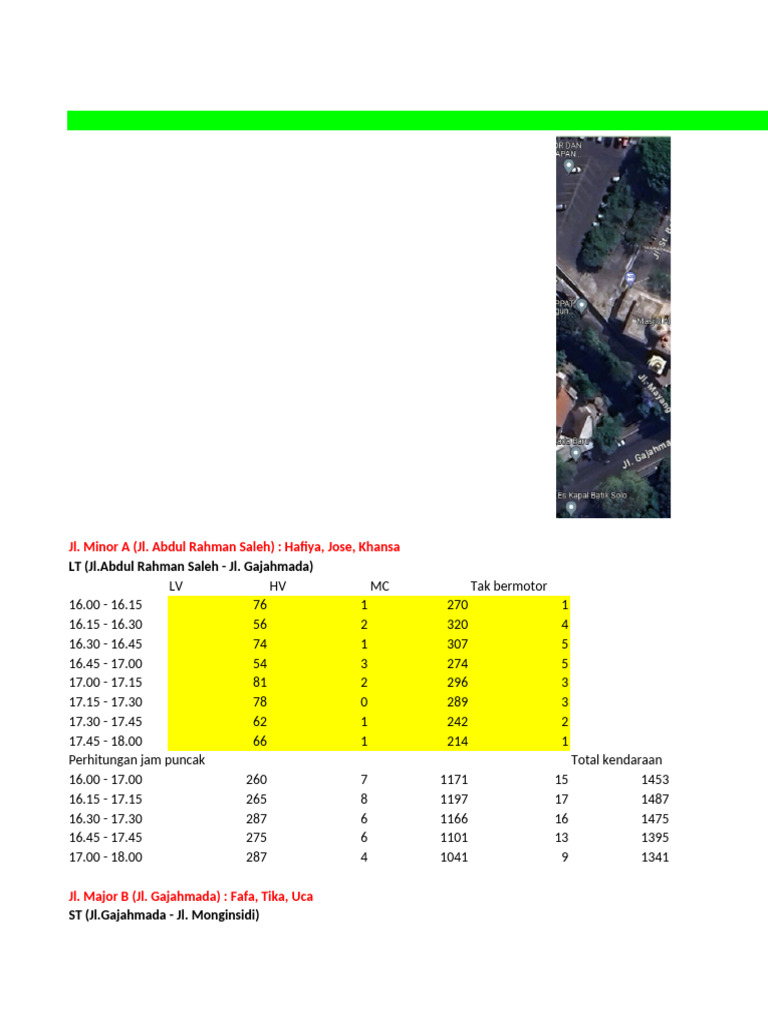 Hasil Survei Simpang Tak Bersinyal RLL | PDF