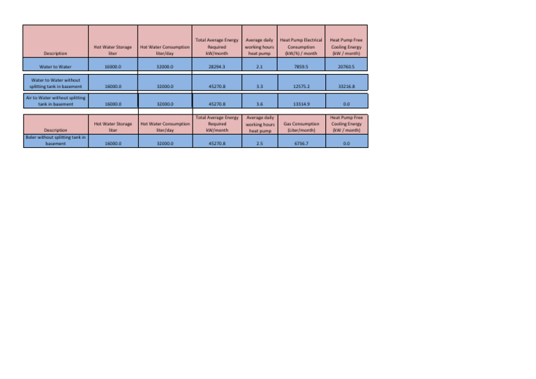 Calculations for Running Cost 1 | PDF Calculations for Running Cost 1 | PDF