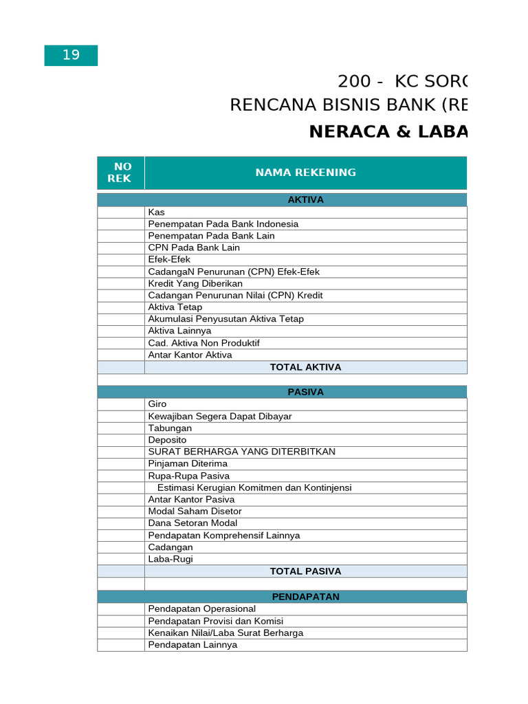 Breakdown RBB Tahun 2022-KC Sorong 3 | PDF