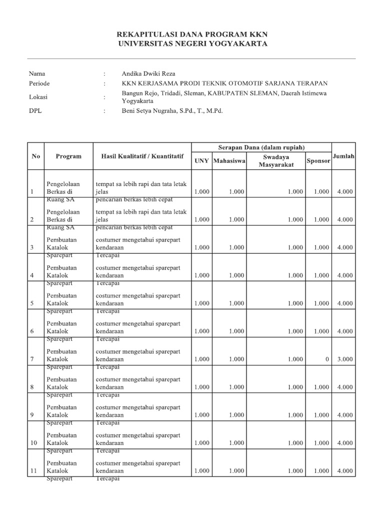 Rekapitulasi Dana Kegiatan KKN - Andika Dwiki Reza | PDF