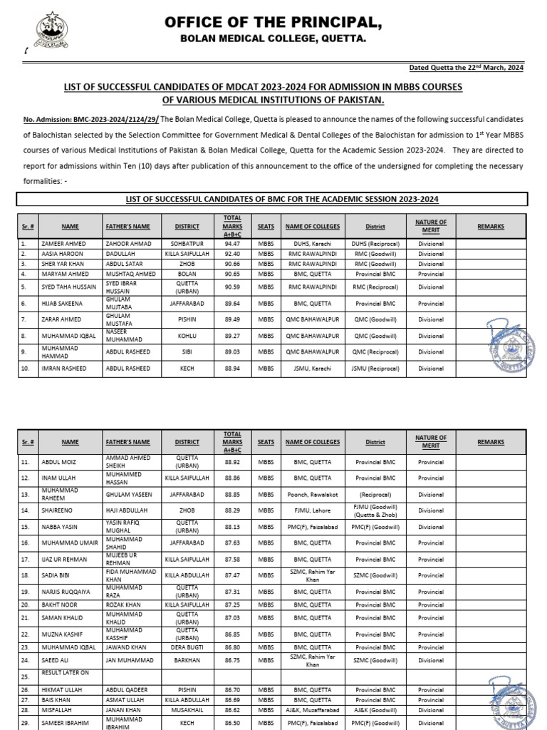 Final-Advertisement-BMC-MBBS-2023-2024-ok-final | PDF