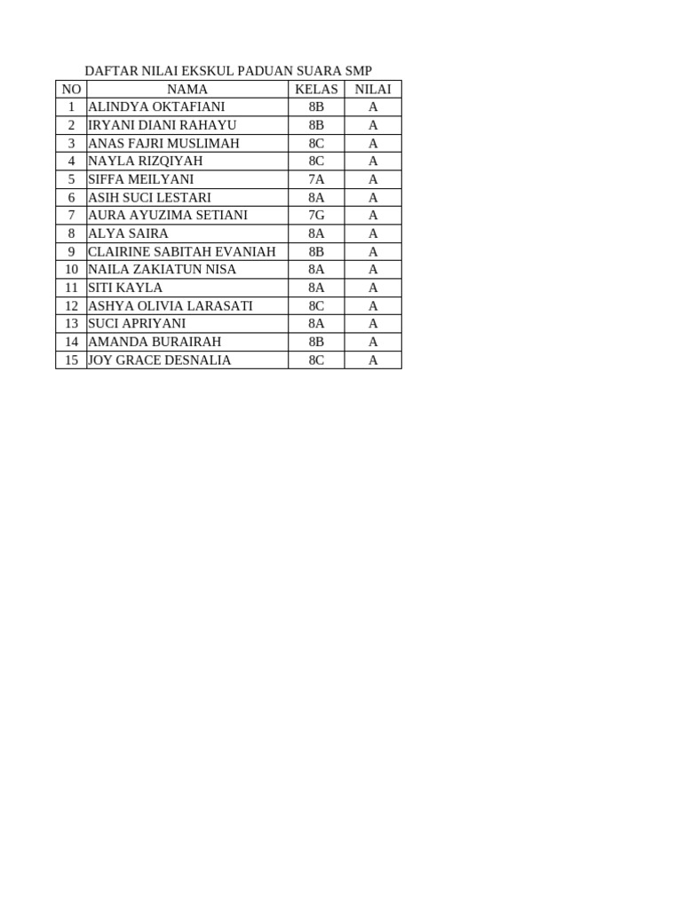 Padus Kelas 8 2022 | PDF