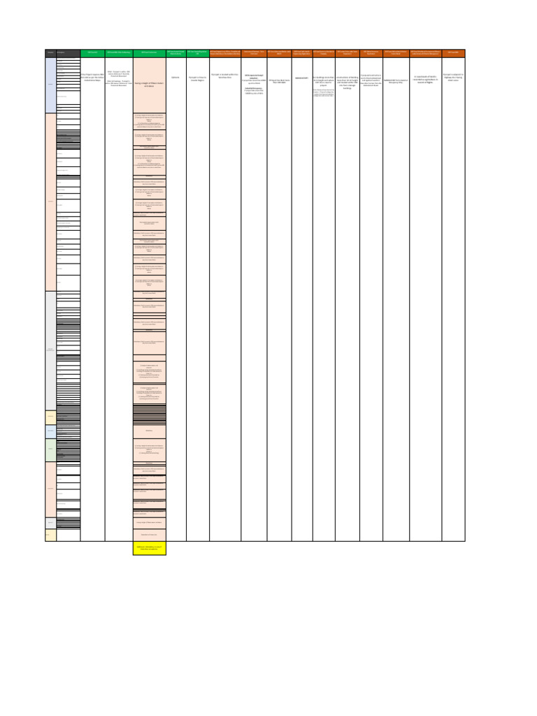 OBPAS NOC Mapping For All Occuppancies | PDF