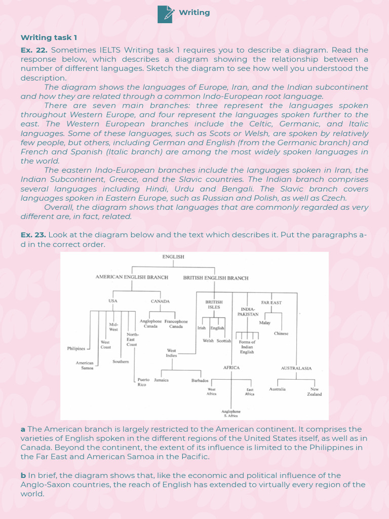 Writing Unit 5 | PDF