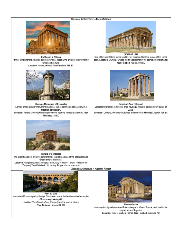 Classical Architecture Ancient Greek Pdf