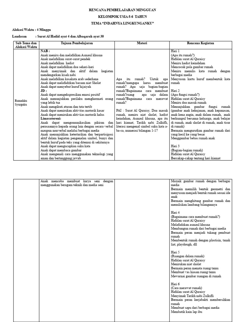 Rppm Dan Rpph b Tema 4 | PDF