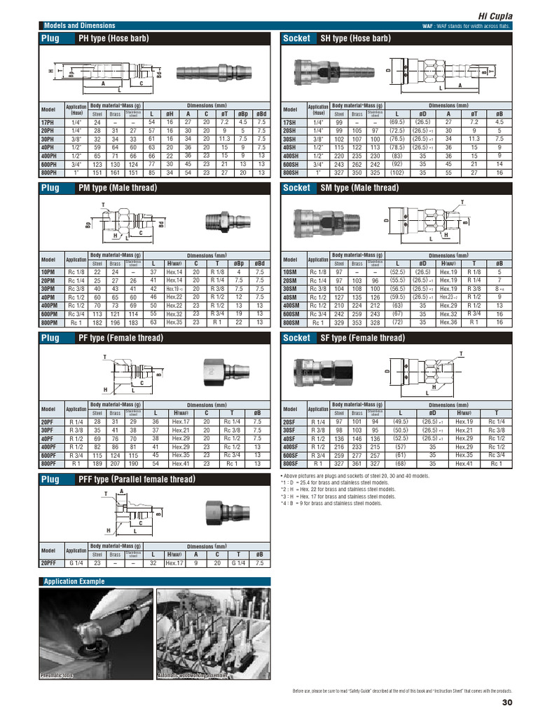 WAF Dimensions and Models Overview | PDF | Stainless Steel | Secondary ...