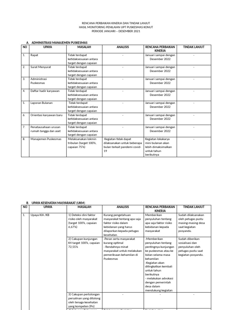 RENCANA TINDAK LANJUT MONITORING 2022 fix tidak terima komplain data ... RENCANA TINDAK LANJUT MONITORING 2022 fix tidak terima komplain data ...