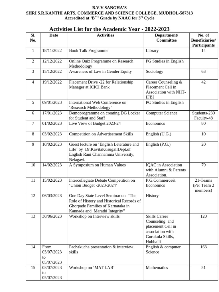 Activities List 2022-23 | PDF
