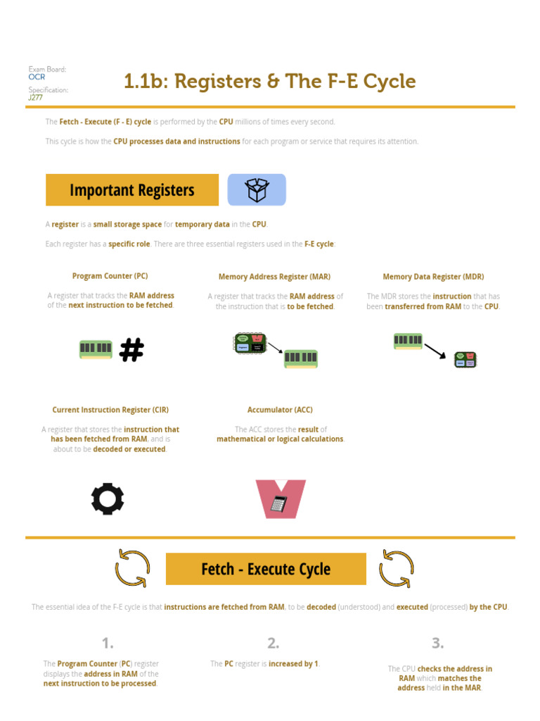 1.1b - Registers & FE Cycle - OCR GCSE (J277 Spec) - CSNewbs | PDF 1.1b - Registers & FE Cycle - OCR GCSE (J277 Spec) - CSNewbs | PDF
