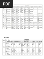 Conversion Table For Diameter Nominal (DN) To Inches | PDF