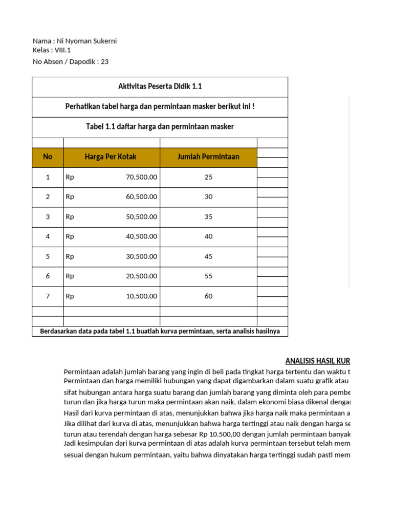 Tugas IPS Tabel Permintaan Sukerni 8.1 23 | PDF