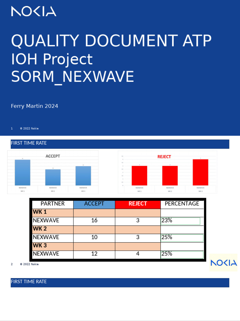 Quality Document Atp WK 3 - 2024 - Nexwave | PDF