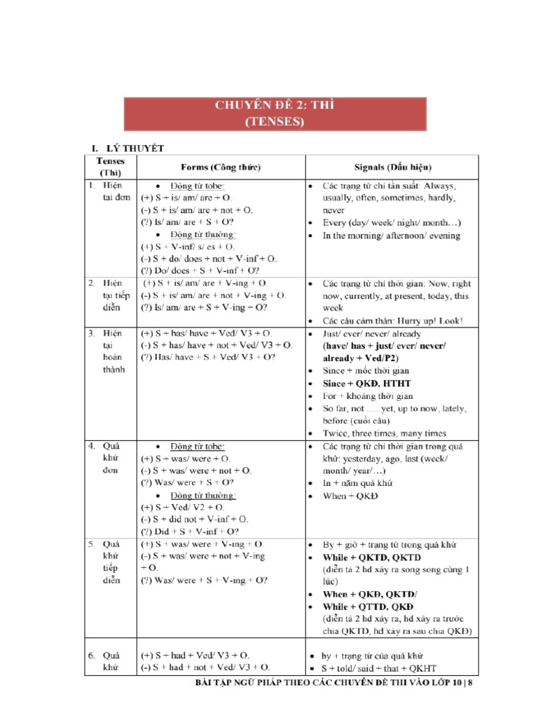 BT Thì L P 10 | PDF