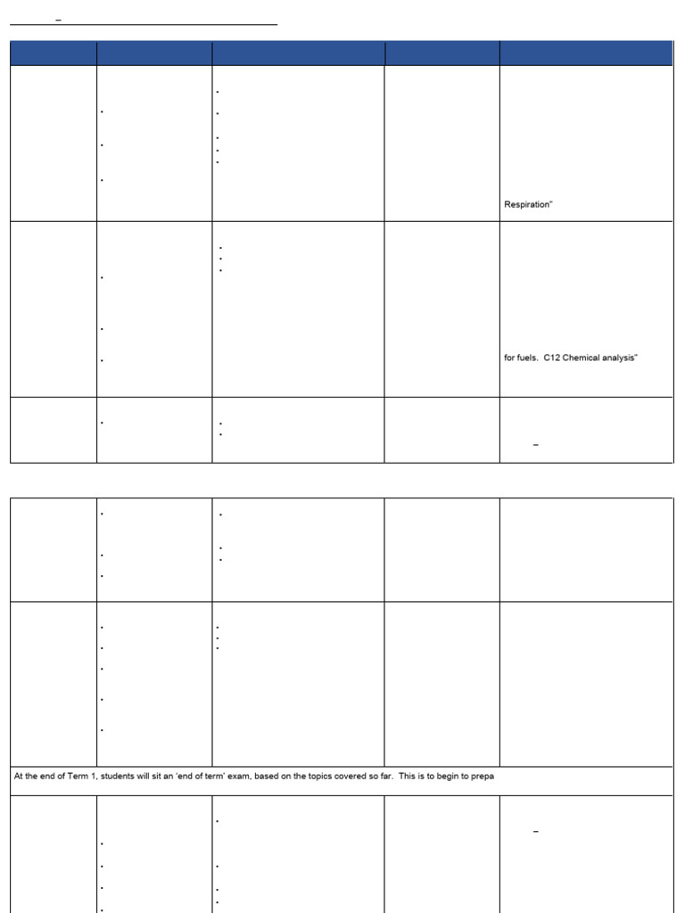 YEAR 8 Science Curriculum Overview 2020 2021 Nov 2020 End of Term Test ...