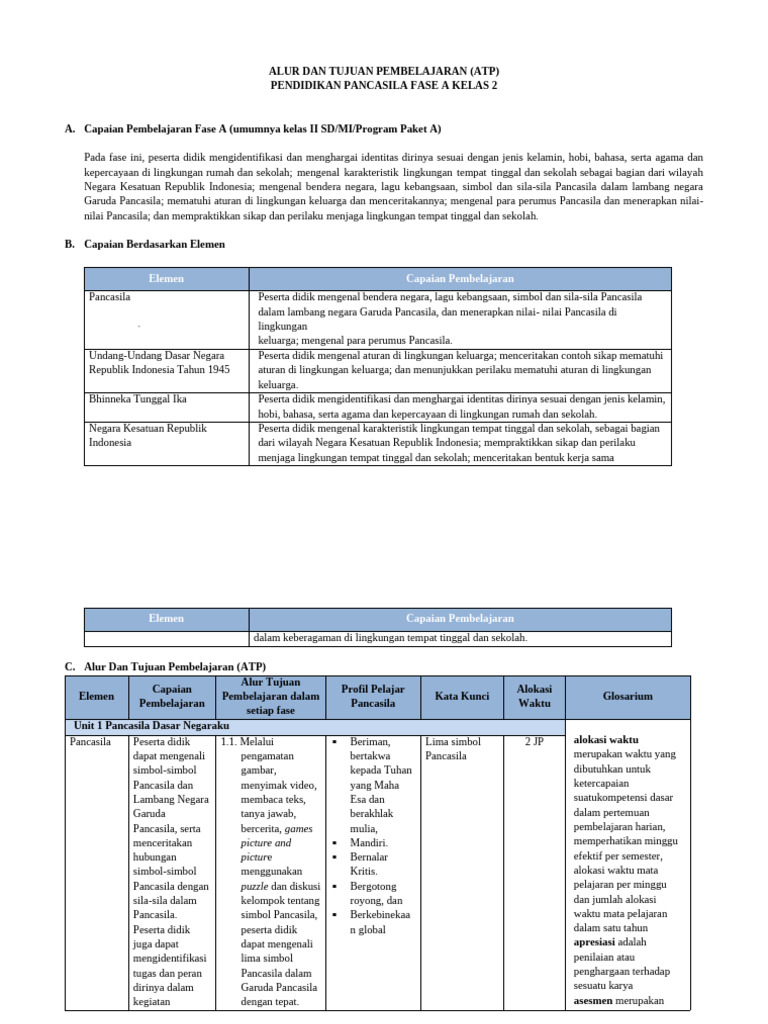 CP Atp PKN Kelas 2 Fitri | PDF