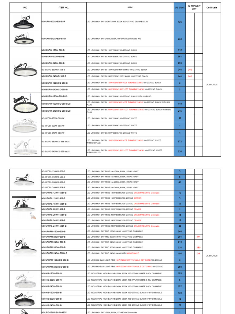 USA LED Lights Inventory 20240304 | PDF