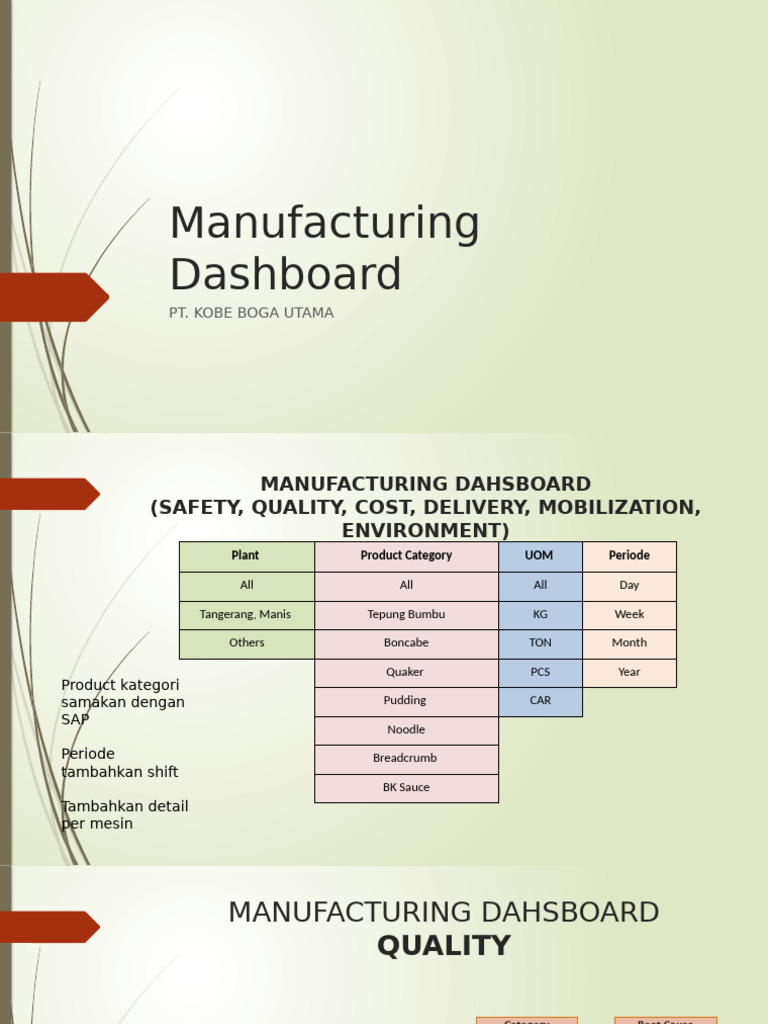 Manufacturing basic dashboard | PDF
